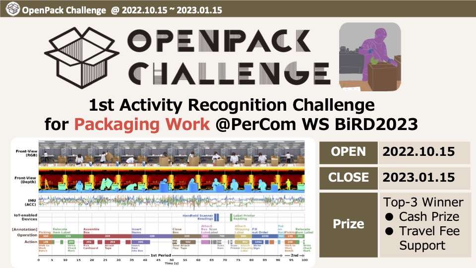 OpenPack Challenge 2022 - OpenPack